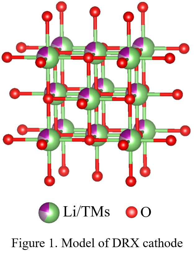 Li-Excess Cation-Disordered Rocksalt (DRX) Cathodes – Databases Created ...